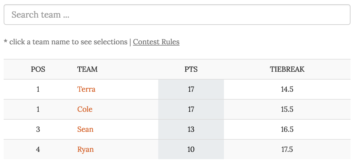 Ryder Cup Pool Ideas