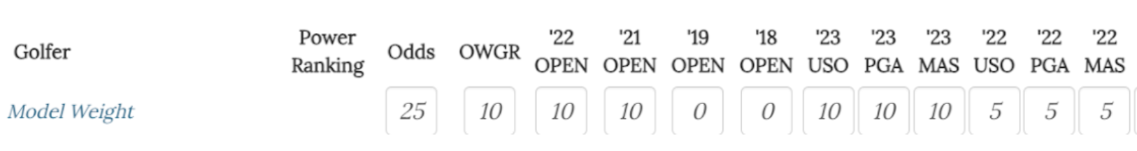 2023 British Open Pool Picks