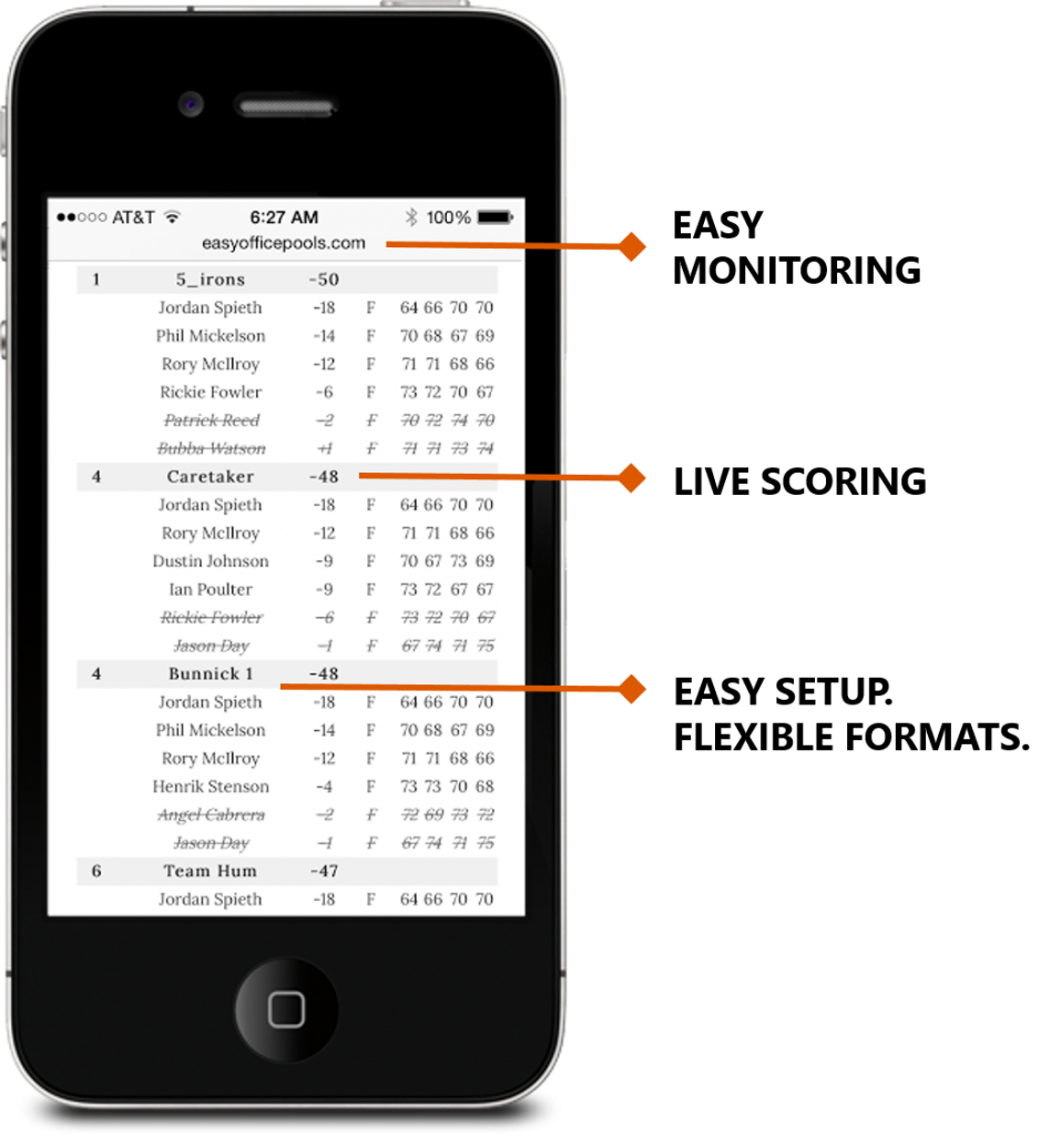 2022 British Open Championship Pool